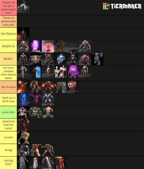 100 Factually Correct Doom Teirlist R Doom