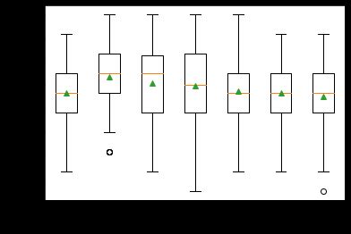 Evaluation The Accuracy Of Adaboost Model Versus Number Of Trees The