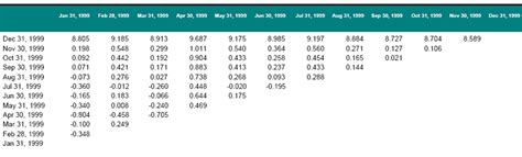 What Is A Performance Triangle Tsg
