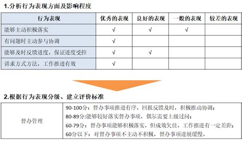 Kpi考核——从入门到放弃（6）：绩效指标的衡量标准 哔哩哔哩