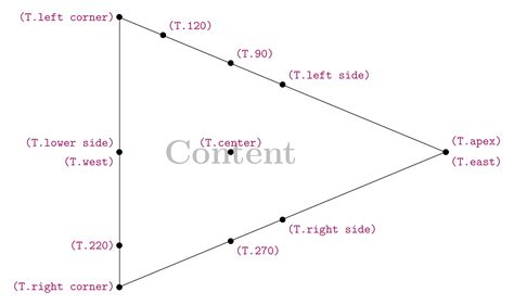 TikZ Shapes Triangle TikZBlog