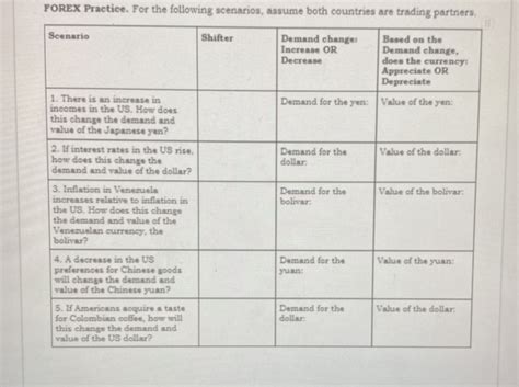 FOREX Practice For The Following Scenarios StudyX