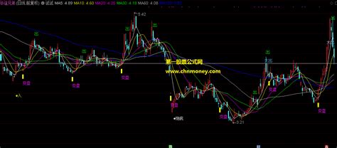 精准短波指标（主图 通达信 贴图）精准无未来源码简洁，公式效果毋庸再说下载通达信公式好公式网