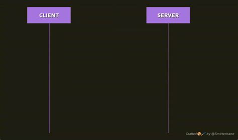 3 Tier Authentication Understand And Conceptualize📸🤯 The Process