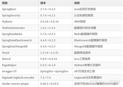 全面升级！一套基于spring Boot 3jdk17的实战项目！ 知乎