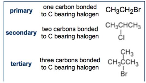 Haloalkanes 422 Flashcards Quizlet