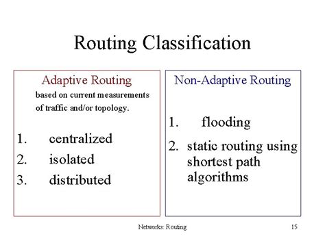 Network Layer Routing Networks Routing 1 Network Layer