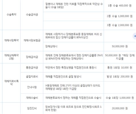 교보 무배당다사랑유니버셜ci보험 유지해약 네이버 블로그