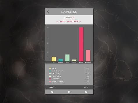Daily UI Analytics Chart By Haisi H On Dribbble