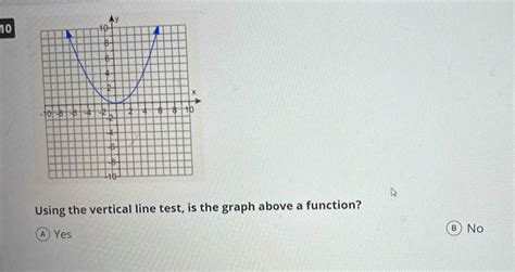 Solved 10 Using The Vertical Line Test Is The Graph Above A Function A Yes Ⓑ No Calculus