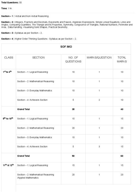 Sof Imo Syllabus Class 7