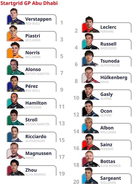 Bekijk De Startopstelling Voor De GP Van Abu Dhabi Met Verstappen Op Pole Formule 1 NU Nl