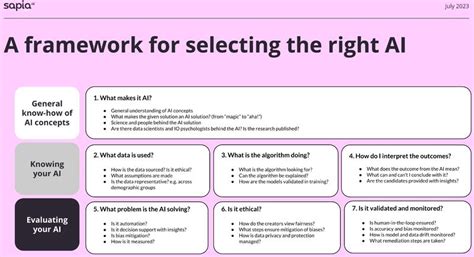 Buddhi Jayatilleke On Linkedin Achieving Decision Making Agility Using Embedded Analytics A