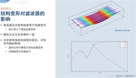 comsol波动光学学习笔记4 csdn博客
