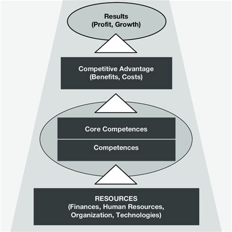 Overseas Assignment Cycle In Four Steps For Expatriates Download