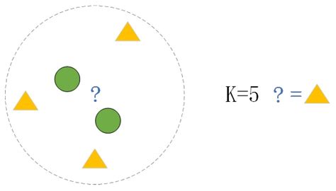 An Algorithm For Distracted Driving Recognition Based On Pose Features And An Improved Knn