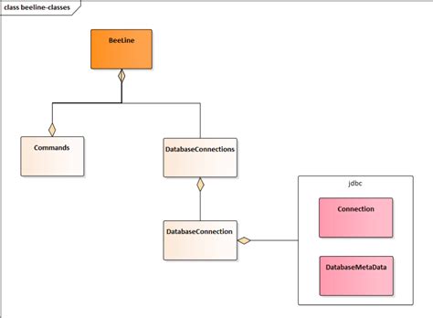 极光笔记丨spark sql 在极光的建设实践 bucket