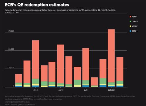 The Life And Times Of Ecb Quantitative Easing 2015 18 Marketscreener