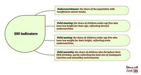 Measuring Hunger Across States Gokulam Seek IAS