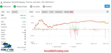 Vertex Velocity Ea Mt4 Free Download Forex Wiki Trading