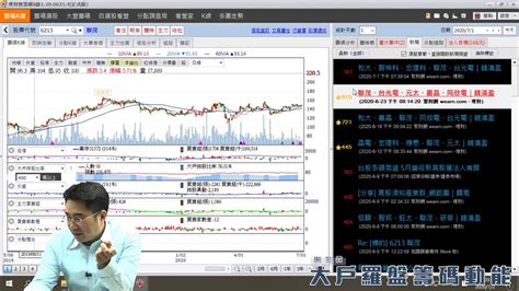 【大戶羅盤籌碼動能】 謝宗霖0702，週四1530~1600 謝宗霖分析師 Live直播 主題 登登 懂我 Youtube