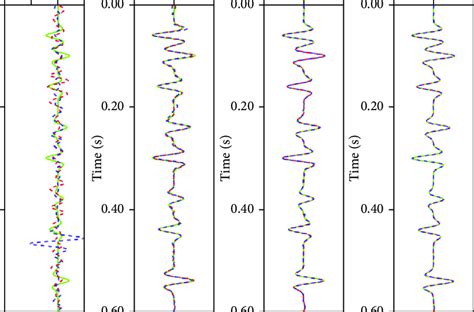 Reconstructed Seismic Records With Different Initial Solutions Figures