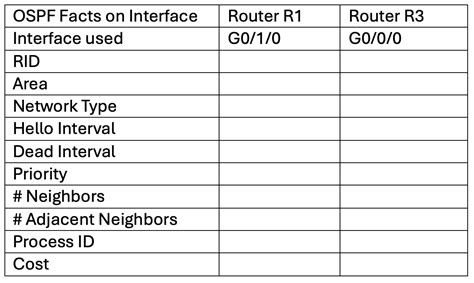 Spotlight OSPF Neighbor Troubleshooting