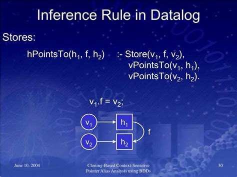 Ppt Cloning Based Context Sensitive Pointer Alias Analysis Using Bdds Powerpoint Presentation