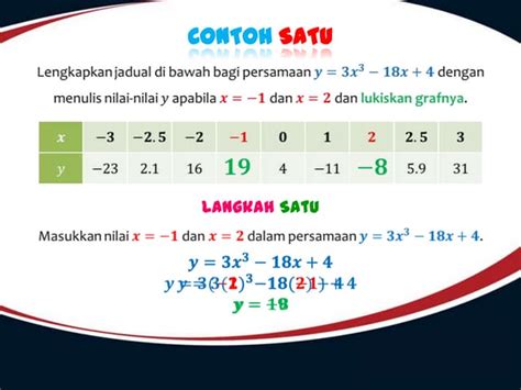 Soalan 1 Graf Fungsi Ppt