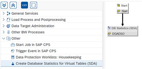 Mixed Modeling Scenarios Consuming Datastore Objec Sap Community