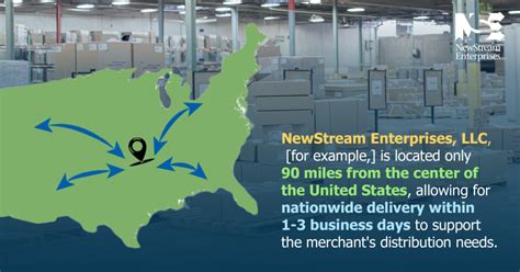 How Does Jit Delivery Work Newstream Enterprises