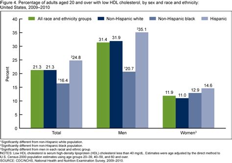 Products Data Briefs Number 92 April 2012