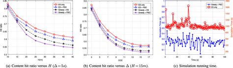 Figure 9 From Uav Assisted Wireless Cooperative Communication And Coded Caching A Multiagent