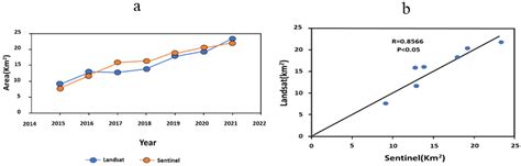Monitoring And Integrating The Changes In Vegetated Areas With The Rate Of Groundwater Use In