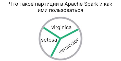 Что такое партиции в Apache Spark и как ими пользоваться