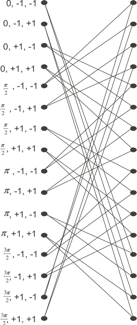 Figure 2 1 From Comparison Of Noncoherent Detectors For Soqpsk And Gmsk