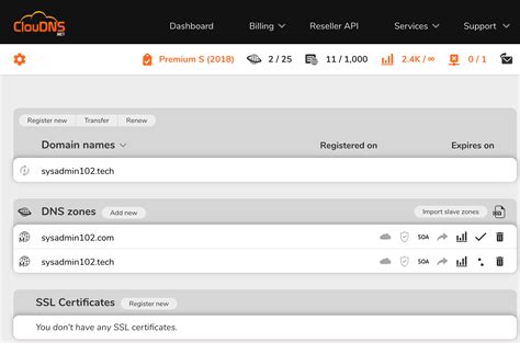 Dynamic Dns Configuration On Truenas With Cloudns Sysadmin102™