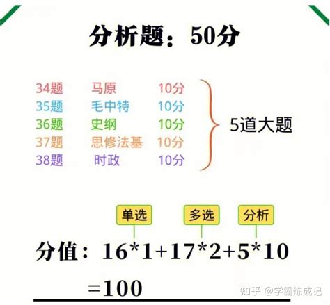 一文读懂考研政治题型结构，建议赶快收藏！ 知乎