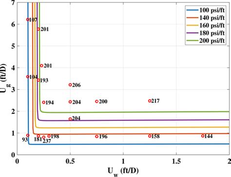 Simulation Of Foam Enhanced Oil Recovery Processes Using Operator Based Linearization Approach
