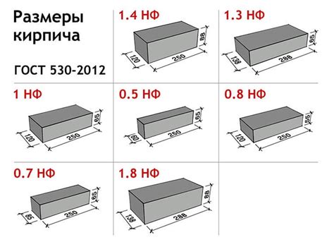 Размеры кирпича параметры таблицы и размеры