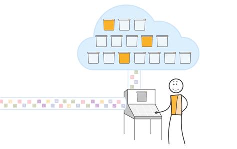AWS Certification S3 Storage Essentials And Concepts Cheat Sheet