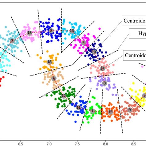 Calculation Of Connectivity Between Sub‐clusters Download Scientific Diagram