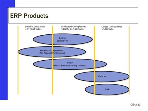 PPT Enterprise Resource Planning ERP Systems PowerPoint Presentation ID 3424255