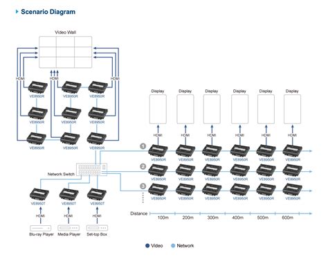 Aten Singapore Aten Video Extenders Aten Hdmi Over Ip Transmitter