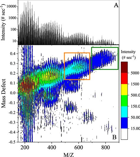 A Mass Spectrum From α Pinene Soa Measured By The Eesi B Mass