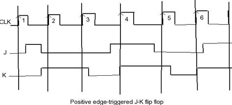 solved determine q and q output waveform for