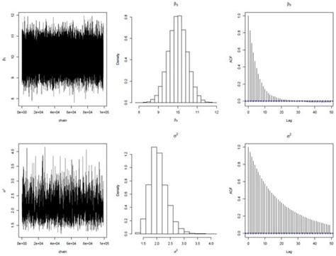 On The Oracle Properties Of Bayesian Random Forest For Sparse High Dimensional Gaussian Regression