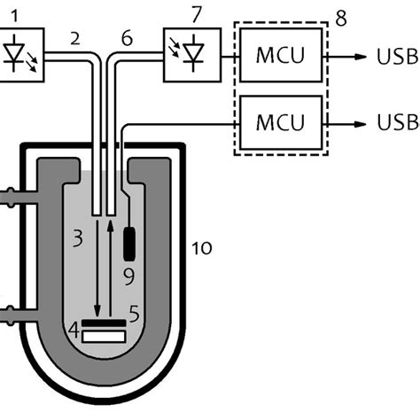 Installation Diagram Of Turbidity Measurements Explanations Are In Download Scientific