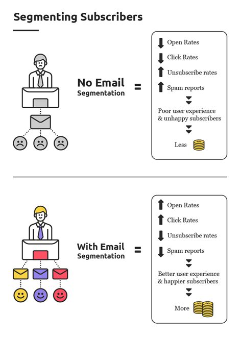 Chapter 1 What Is Email Segmentation Email Mastery