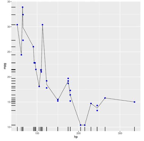 A Comprehensive Guide On Ggplot2 In R Analytics Vidhya